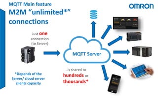 mqtt intro short | PPTX