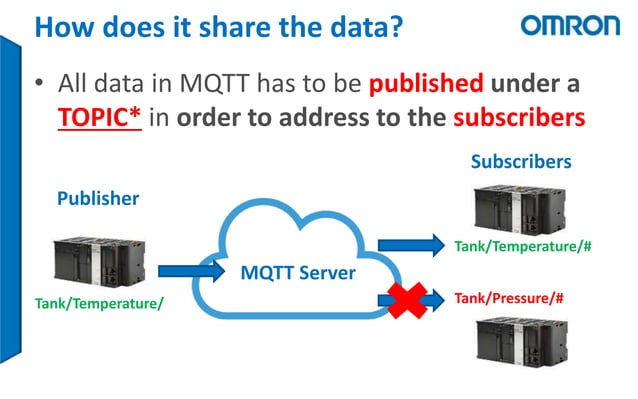 mqtt intro short | PPT