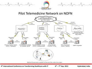 National Optical Fiber Network (NOFN) Empowering Rural India | PDF ...