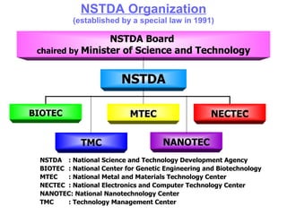 04 Nectec 7slide | PPT