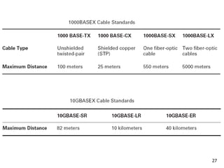 04 - Networking Technologies.ppt