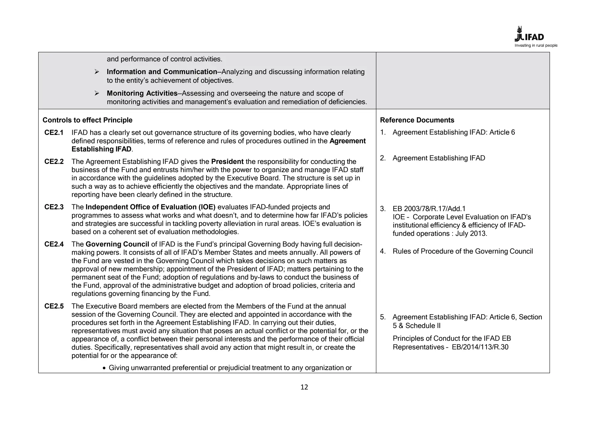 04-New COSO Principles applied in IFAD DECEMBER 2015 Final.pptx