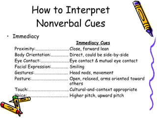 04 nonverbal.pp tnonverbalmessages-souza | PPT
