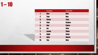 Numbers (1-1000) | PPTX