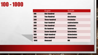 Numbers (1-1000) | PPTX