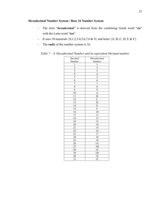 Number Systems Basic Concepts | PDF