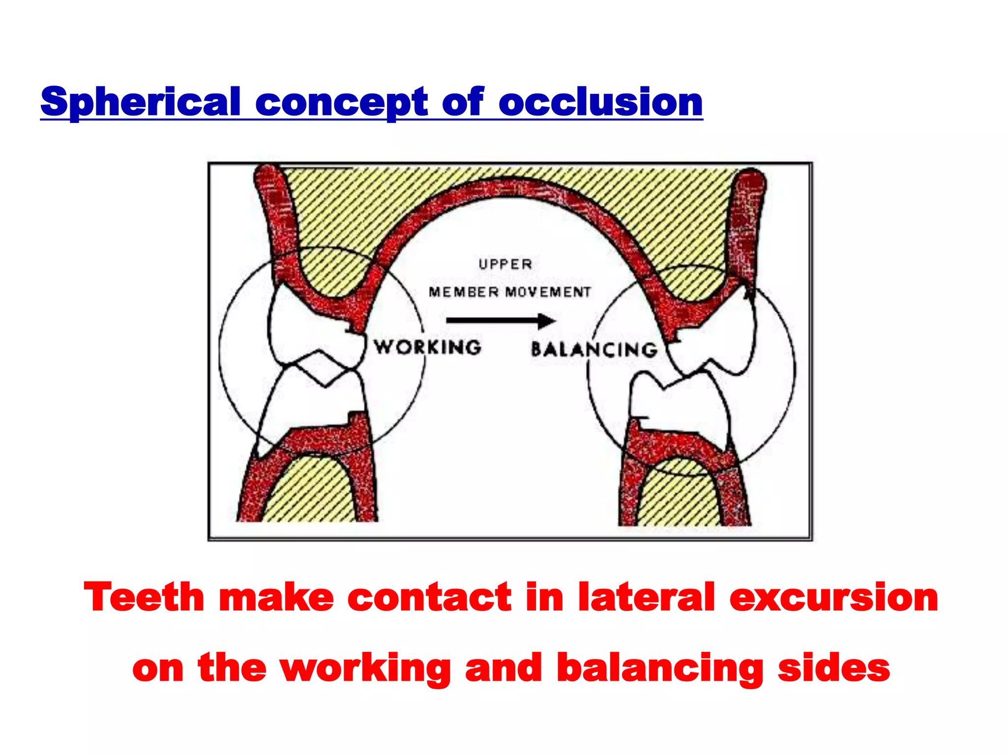04- Occlusion in prosthodontics- Concepts of occlusion.ppt