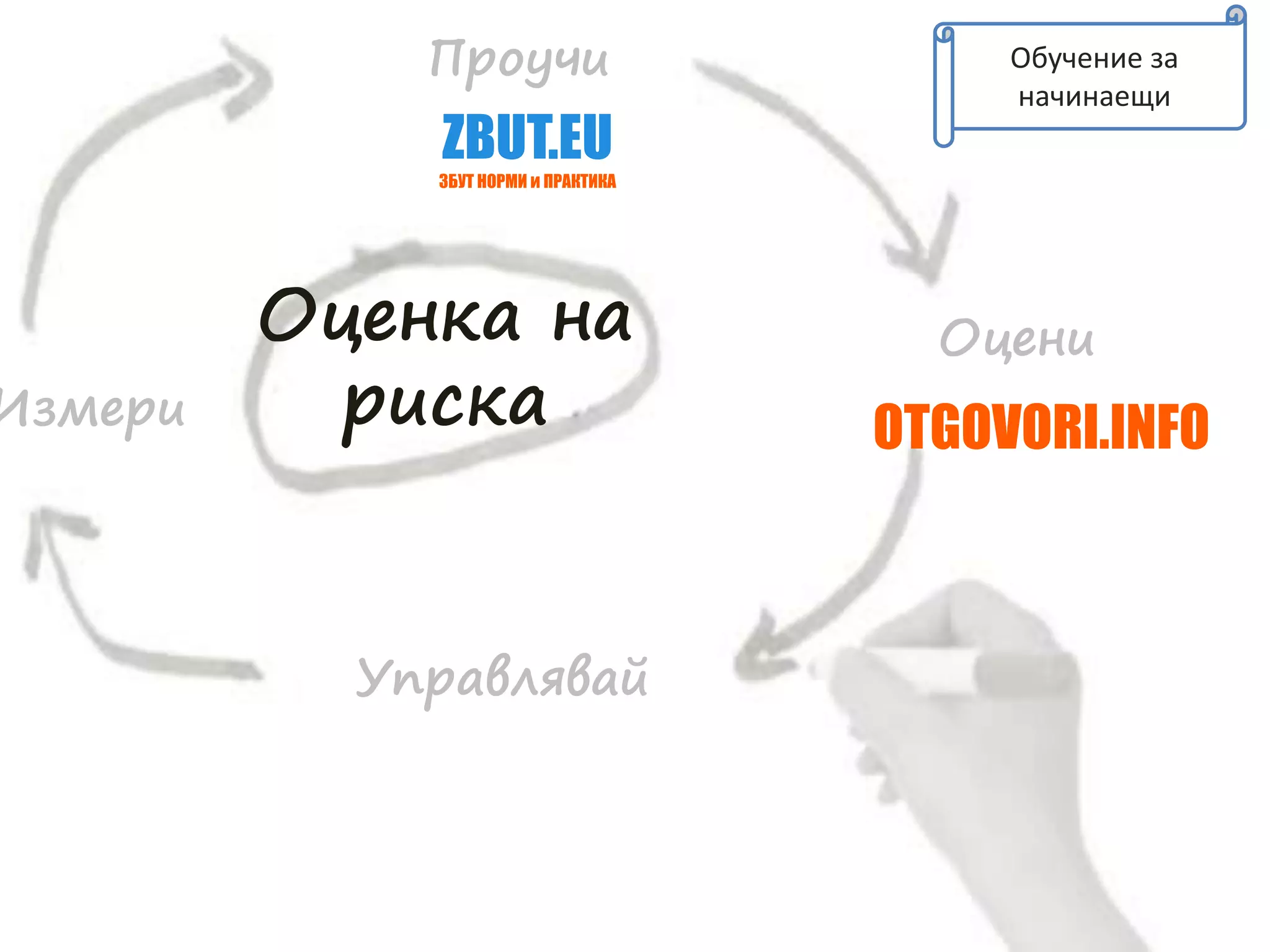 Обучение за начинаещи Оценка на риска Ppt