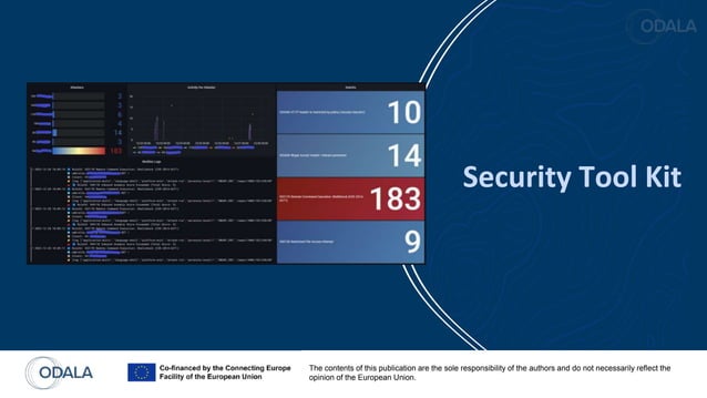 ODALA_FIWARE_Summit_23.pptx | Business | Business and Finance