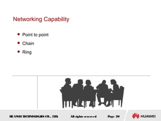 04 optix bws 1600g v100r002 equipment networking and application issue1.21