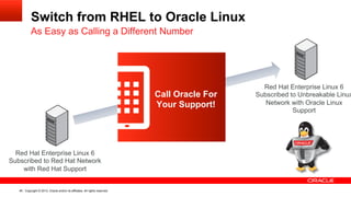 Netherlands Tech Tour - 04 Linux & OVM | PDF | Operating Systems | Computer Software and ...