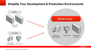 Netherlands Tech Tour - 04 Linux & OVM | PDF | Operating Systems ...