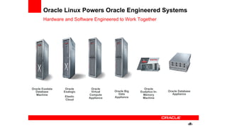 Netherlands Tech Tour - 04 Linux & OVM | PDF | Operating Systems ...