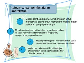 04-Pembelajara Kontekstual-CTL_Edit Sept 2021.ppt