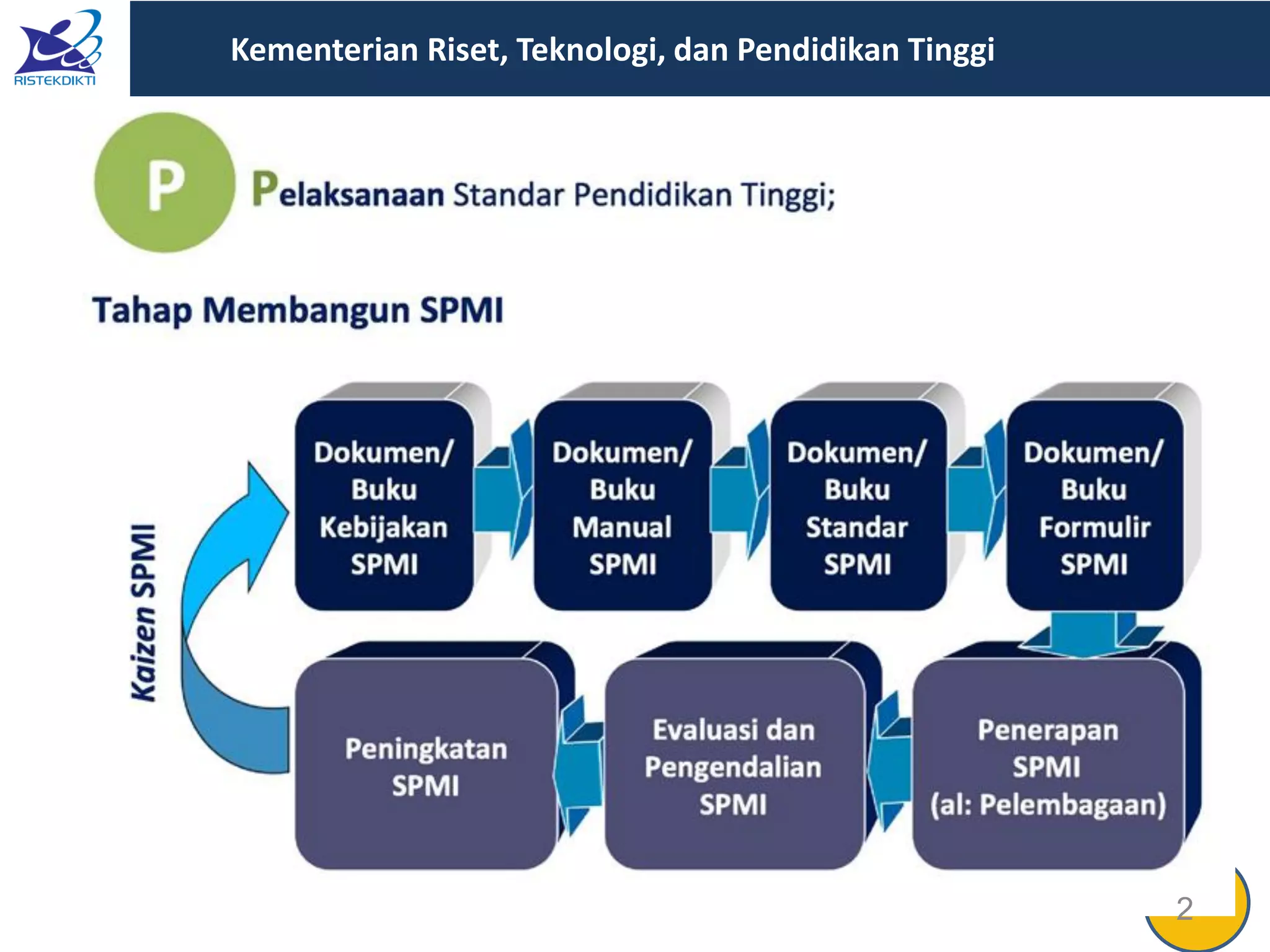 04 - Penyusunan dokumen Kebijakan SPMI.pdf