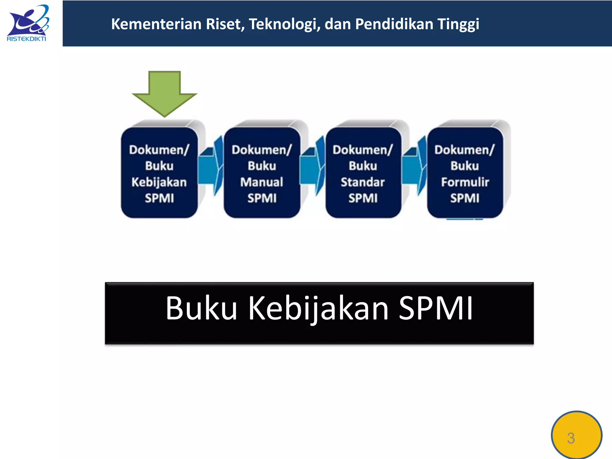 04 - Penyusunan dokumen Kebijakan SPMI.pdf