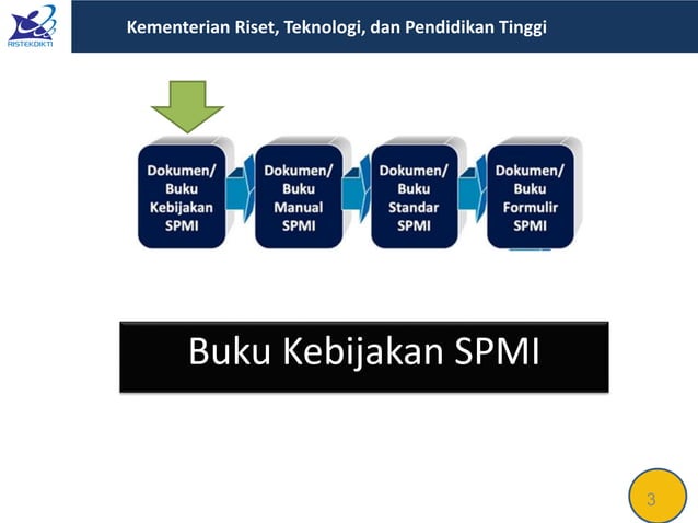 04 - Penyusunan dokumen Kebijakan SPMI.pdf