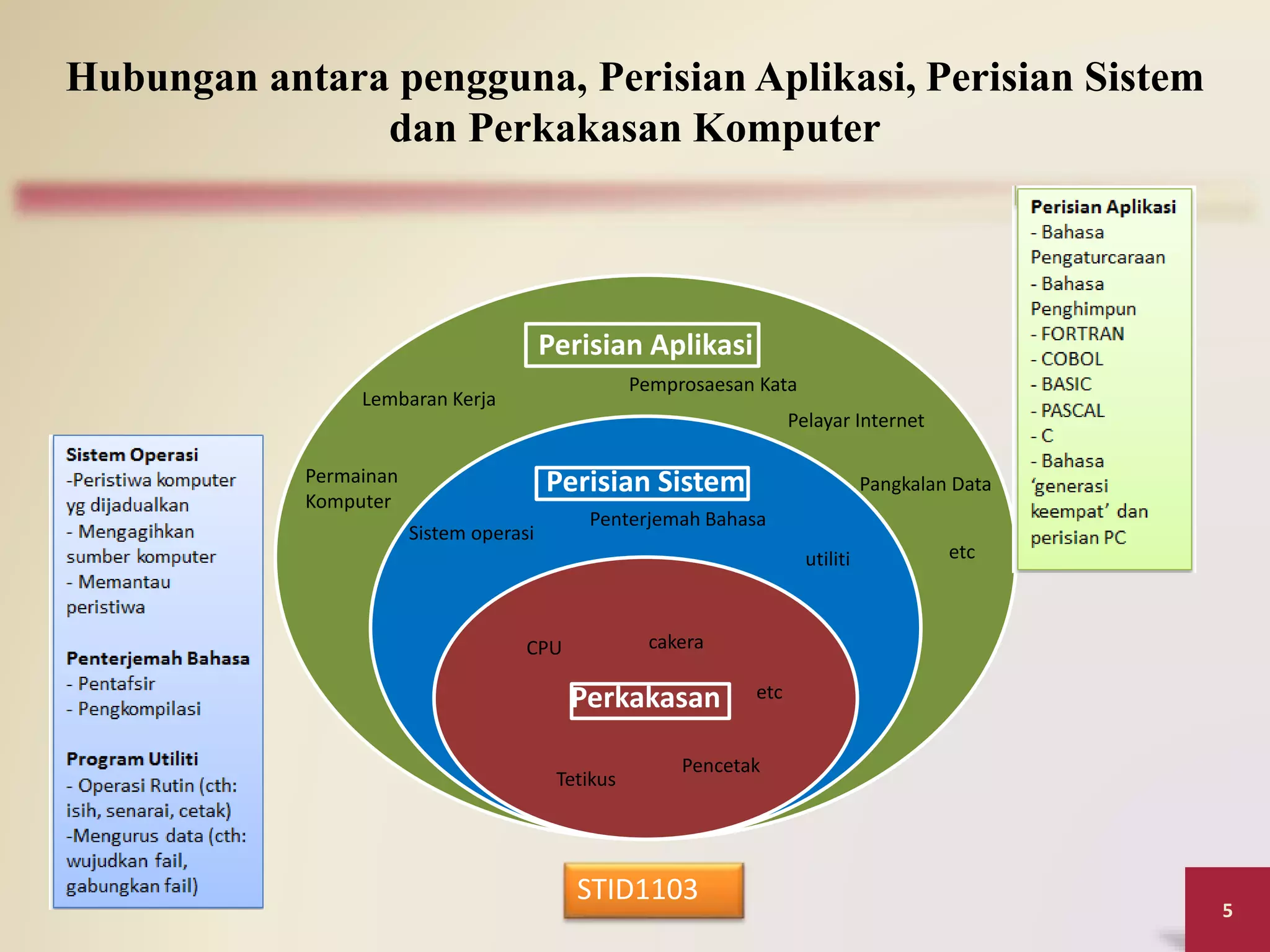 BAB 4 Perisian operasi | PPTX