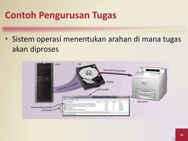 BAB 4 Perisian operasi | PPTX