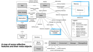 Pharo: a reflective language A first systematic analysis of reflective ...