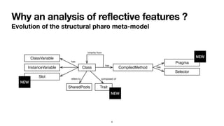 Pharo: a reflective language A first systematic analysis of reflective ...