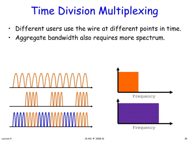 04-physical layer and link layer basics.ppt