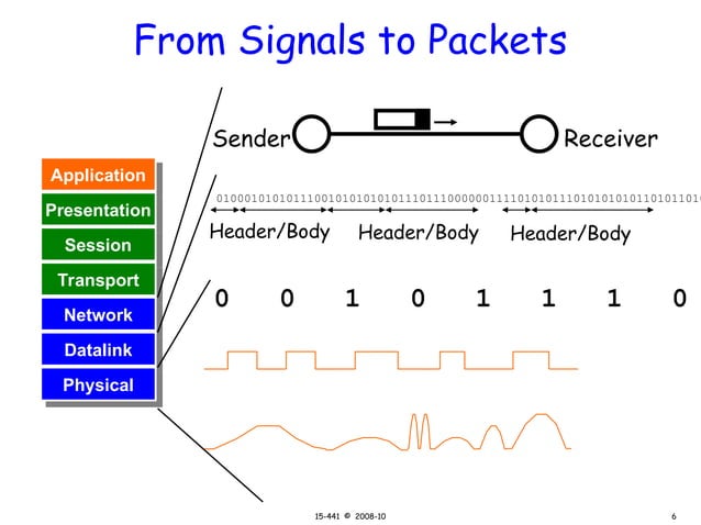 04-physical layer and link layer basics.ppt