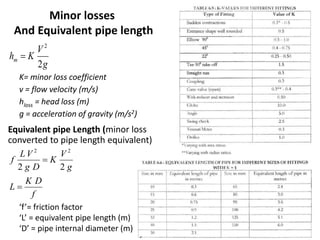 04 pipeline-channel hydraulics | PPTX