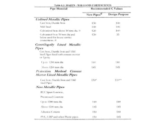 04 pipeline-channel hydraulics | PPTX