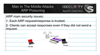 04-post-connection-attacks.pdf