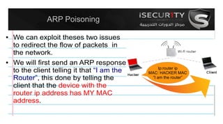 04-post-connection-attacks.pdf | Computer Networking | Computing