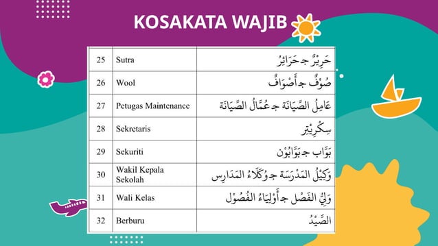 04-PPT B.ARAB G4 JUMLAH IBTIDAIYAH untuk MI.pptx