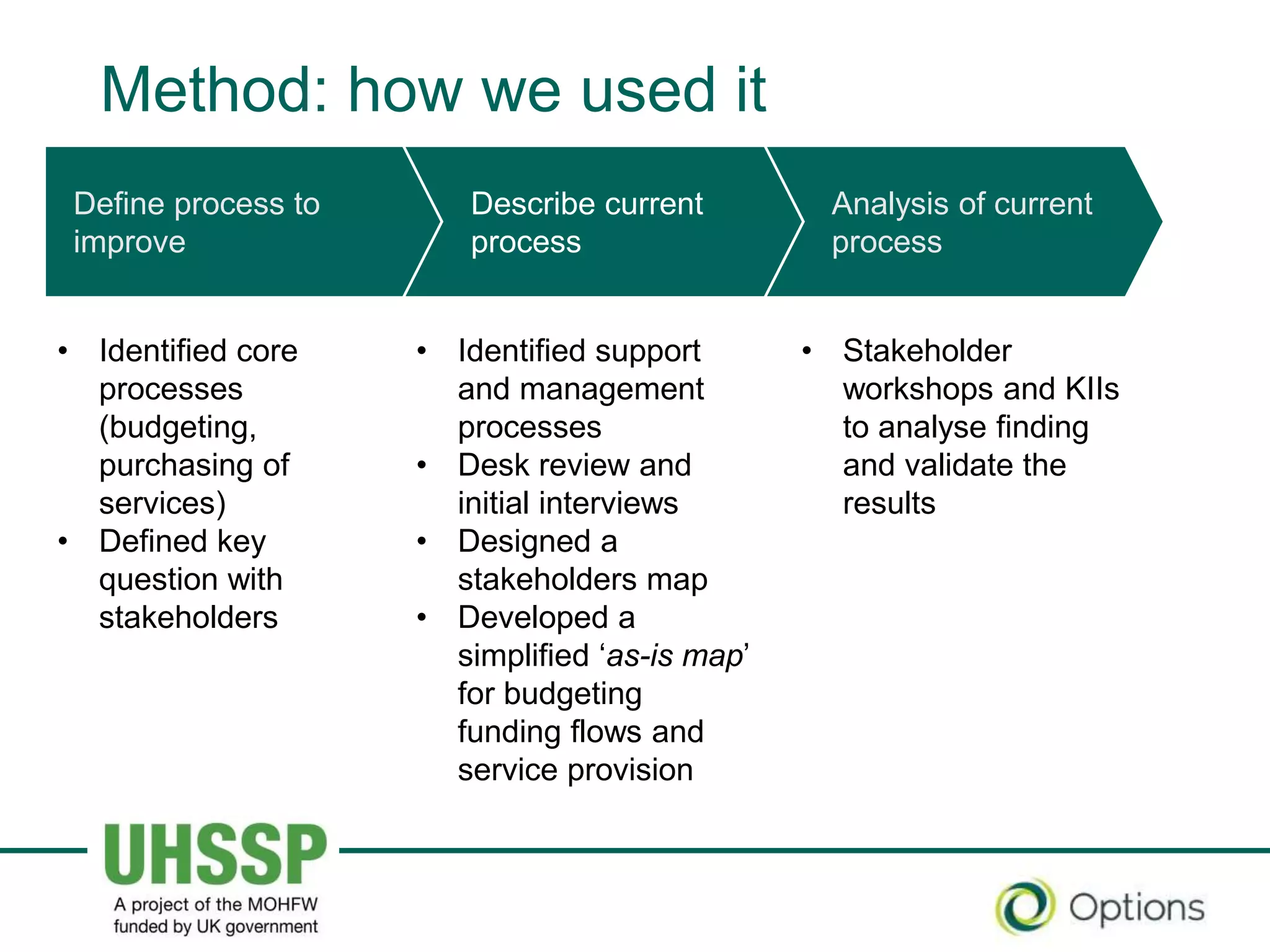 Applying systems thinking: Process mapping in Bangladesh | PPTX | Non ...