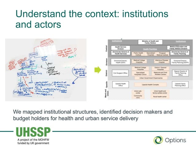 Applying systems thinking: Process mapping in Bangladesh | PPT