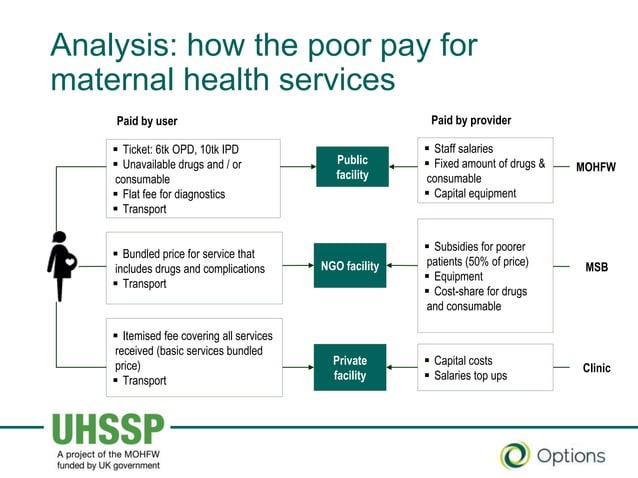 Applying systems thinking: Process mapping in Bangladesh | PPT