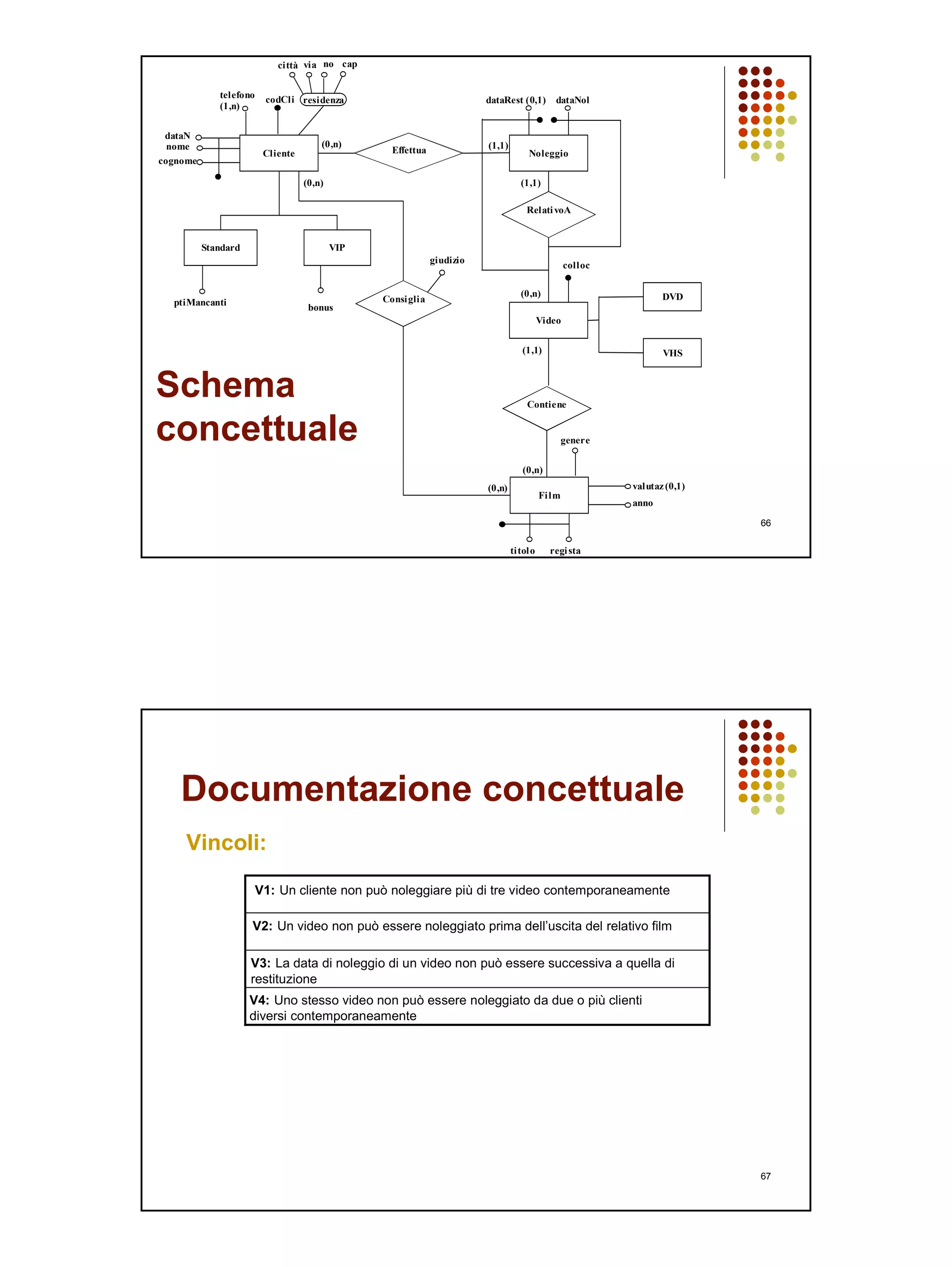 04 Progettazione Logica | PDF