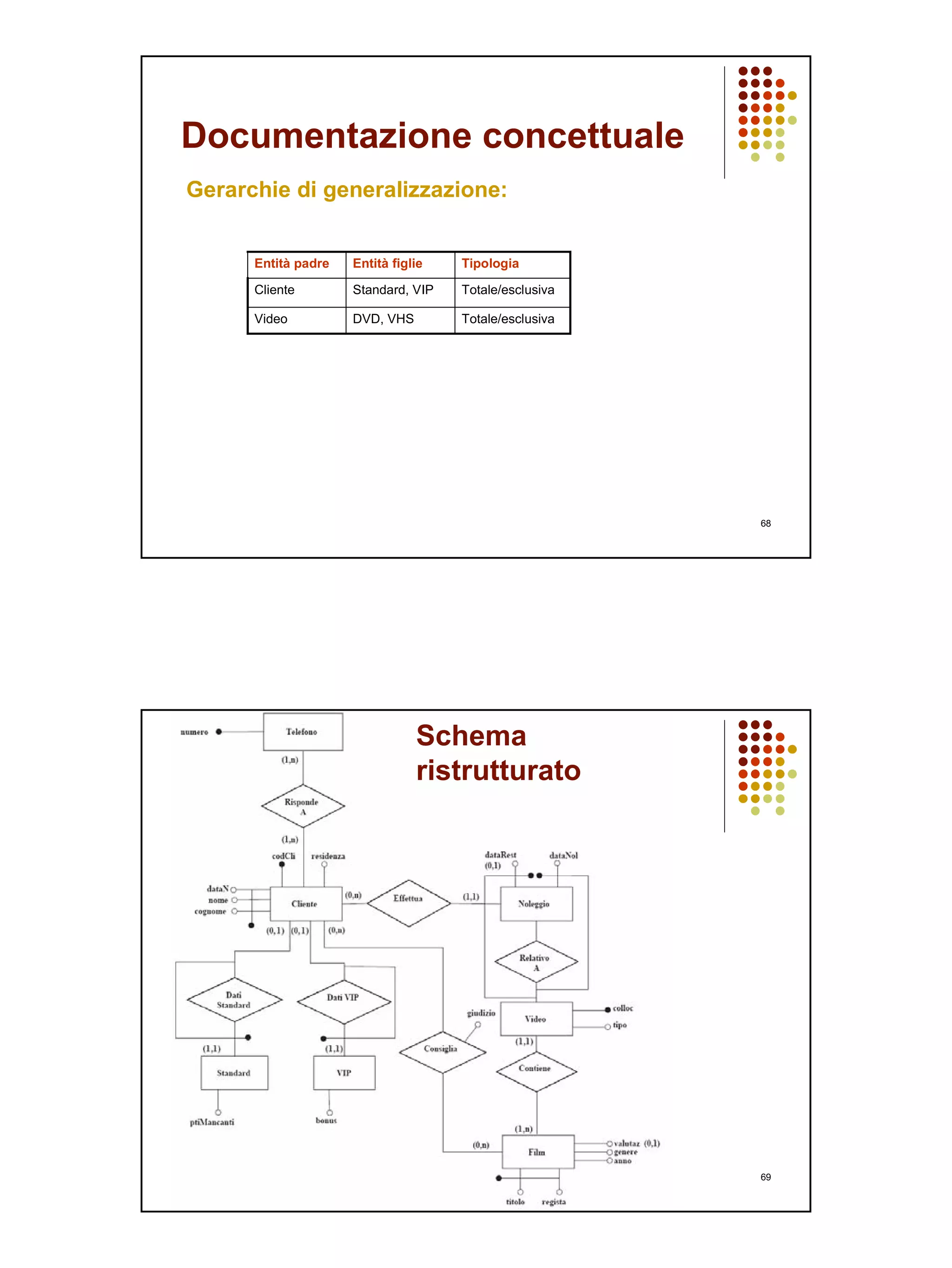04 Progettazione Logica | PDF