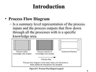 04 project integration management | PPT | Business | Business and Finance
