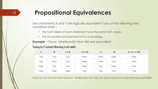Propositional Logics in Theoretical computer science | PPT