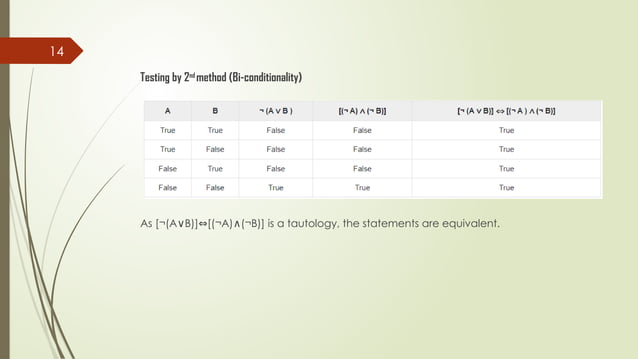 Propositional Logics In Theoretical Computer Science Ppt
