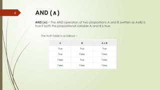 Propositional Logics in Theoretical computer science | PPT