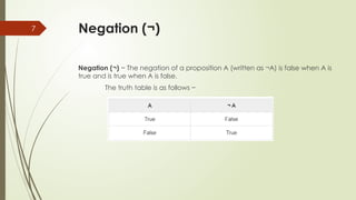 Propositional Logics in Theoretical computer science | PPT