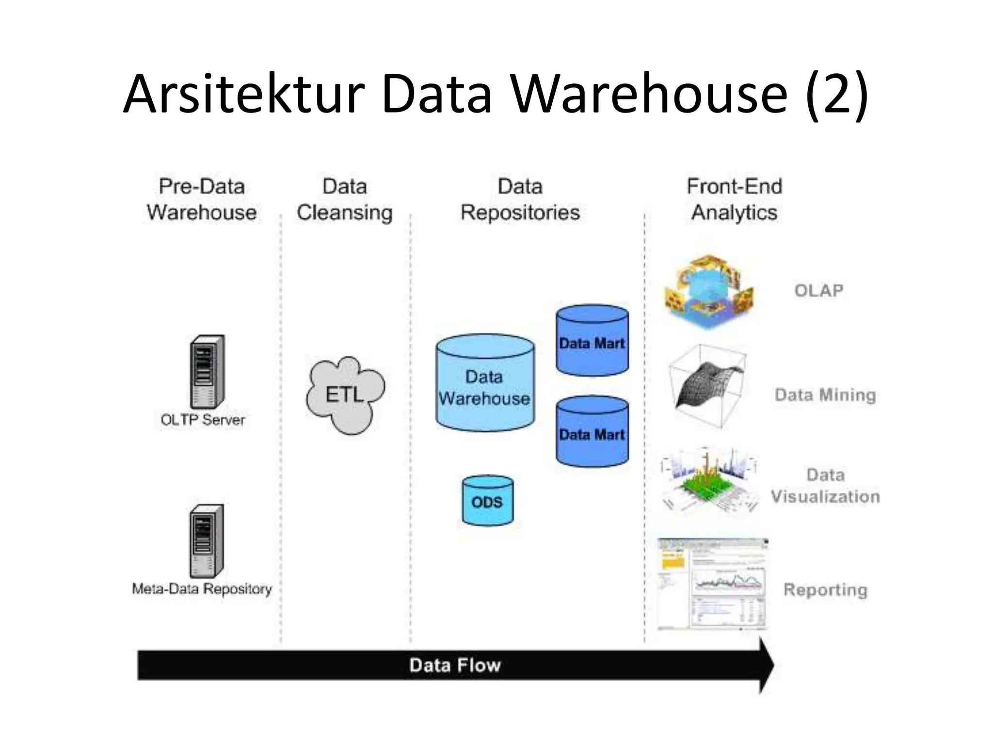 04-proses-etl-extract-transform-loading.ppt