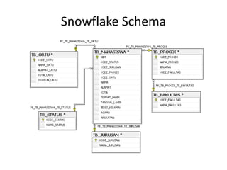 04-proses-etl-extract-transform-loading.ppt