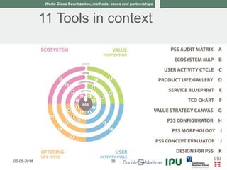 04 pss concept development | PPT