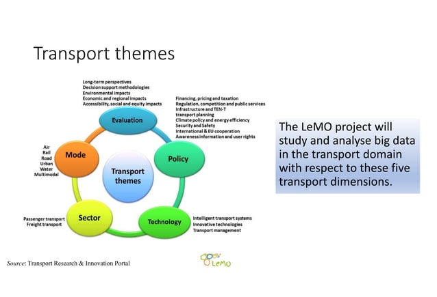 Rajendra Akerkar - LeMO Project | PPT