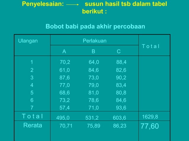 04. Rancangan Acak Lengkap | PDF