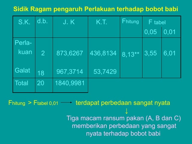 04. Rancangan Acak Lengkap | PDF