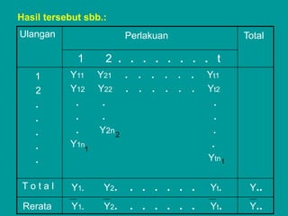 04. Rancangan Acak Lengkap | PDF