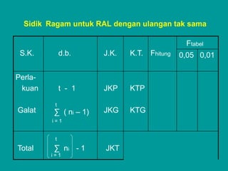 04. Rancangan Acak Lengkap | PDF